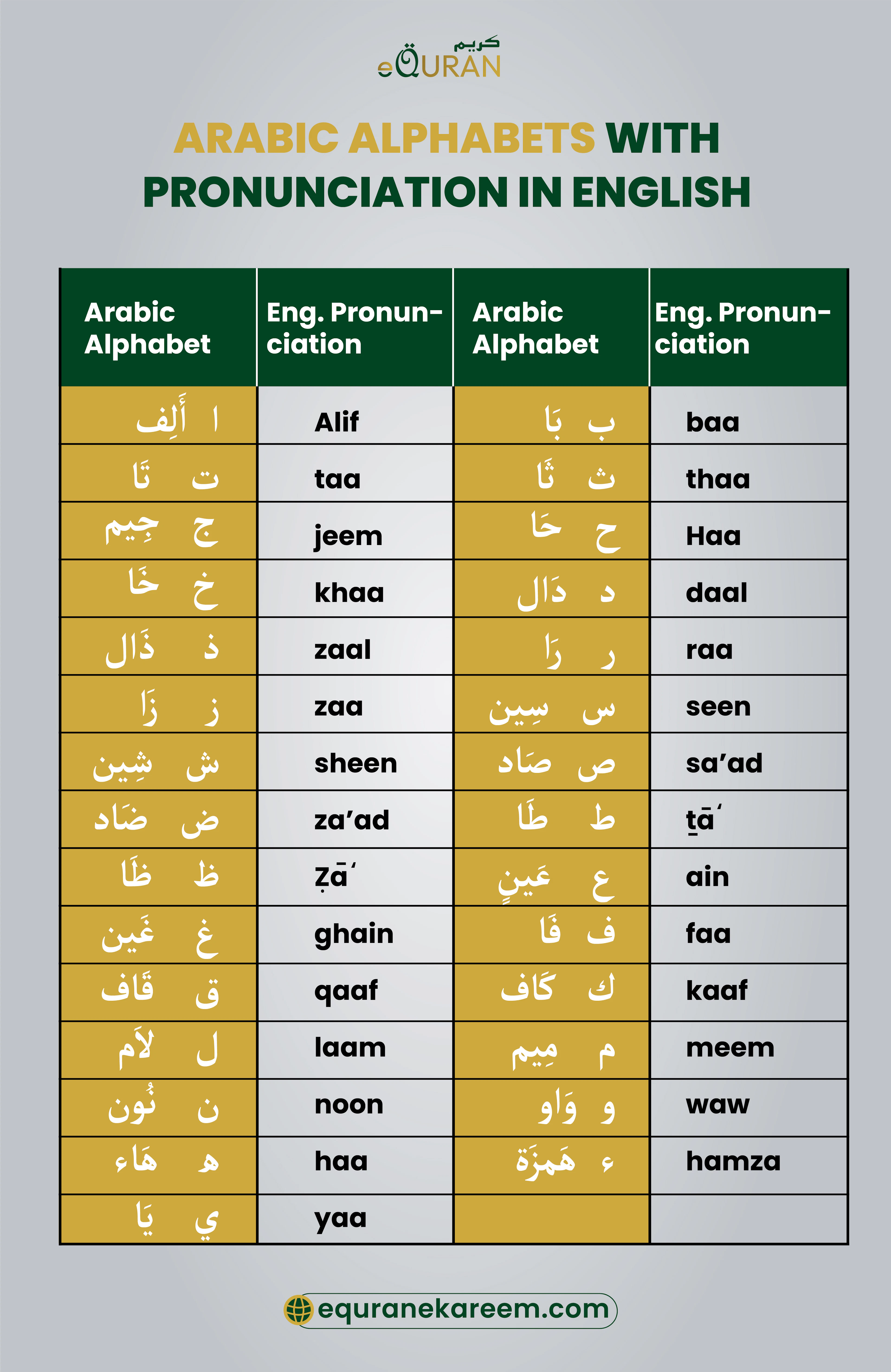Noorani Qaida Lesson 1- Noorani Qaida Course